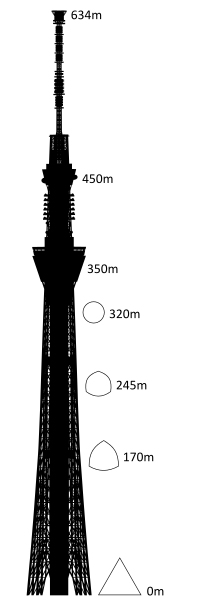 Tokyo Sky Tree - Data, Photos & Plans - WikiArquitectura